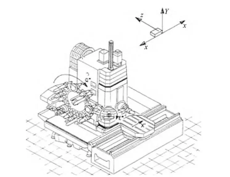 Differences And Connections Between Cnc Machine Tool Origin Reference